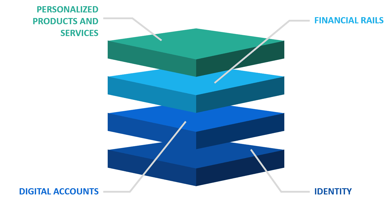 Why we are developing a digital financial infrastructure for the less ...