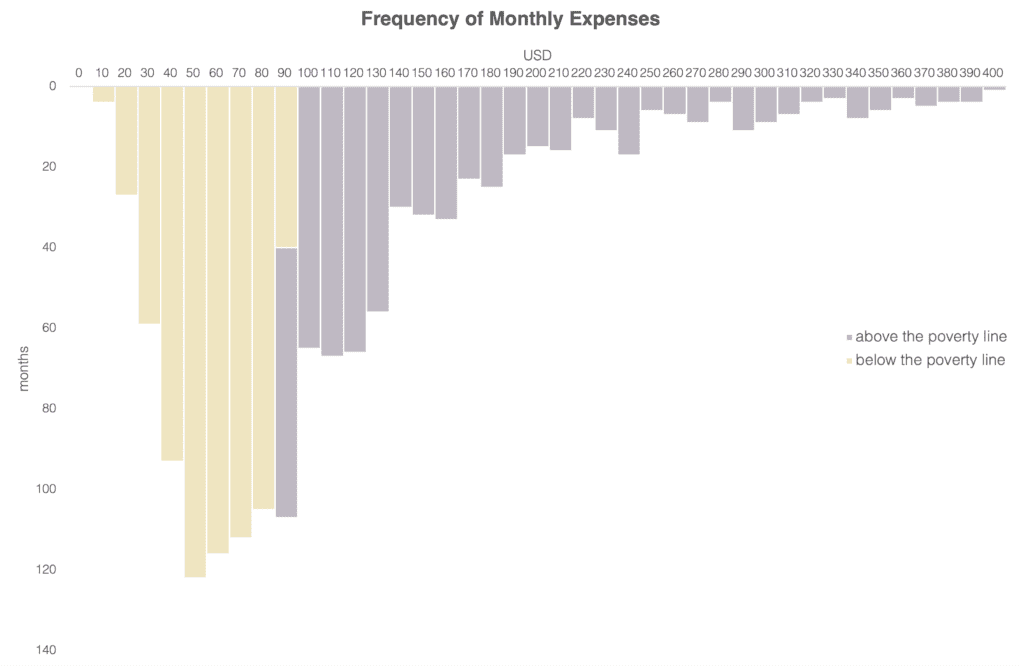 Gojo completed USD 233 million in Series F equity finance and debt ...
